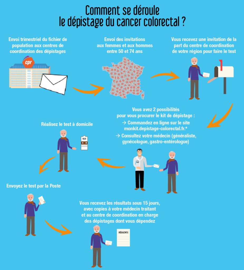 Prévention cancer - CPR